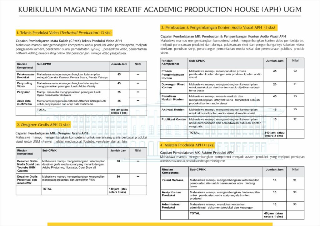 Kurikulum Magang Mahasiswa – Direktorat Kajian dan Inovasi Akademik